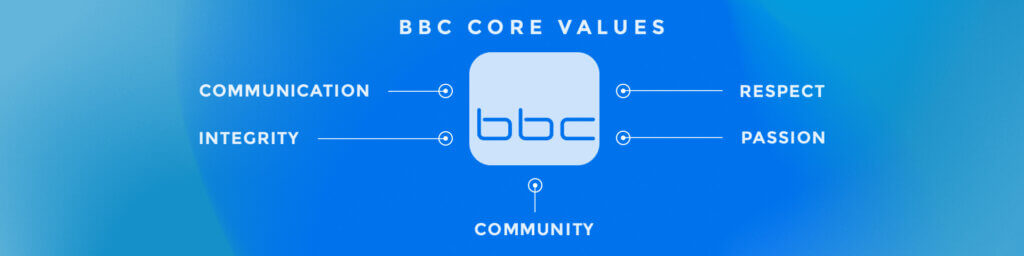 OUR DNA - BBC International LLC